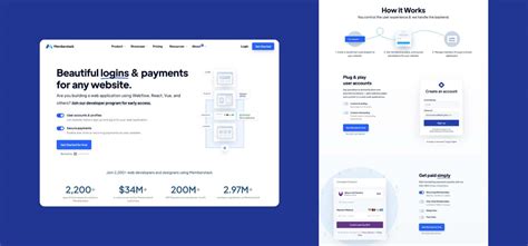 提升網站設計水平的 15 大 Webflow 資源