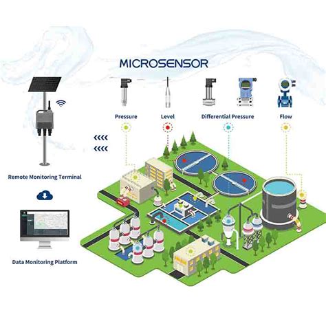 Micro Sensor Attended The Wwem 2022 Exhibition In United Kingdom
