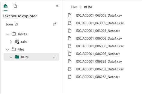 Develop Python Notebook In Your Laptop And Use Fabric Only For