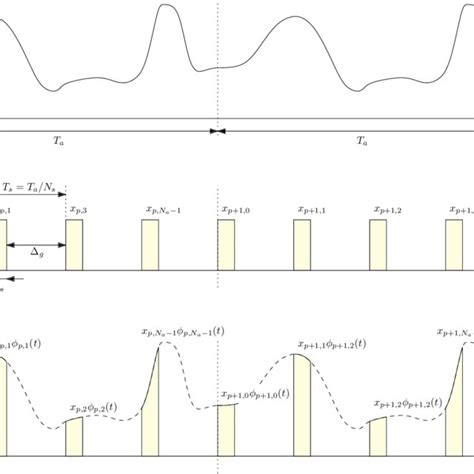 A Radar Clutter C T Employed By The Tag As An Ambient Carrier Over Download Scientific