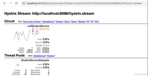 容错限流框架之hystrix下hystrix 怎么配置限流规则 Csdn博客