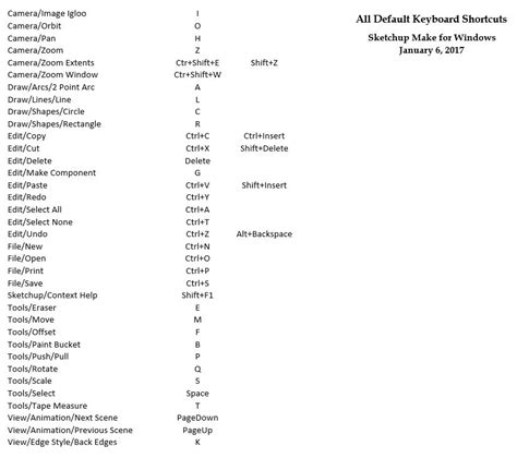 Dotted Lines In Model Sketchup Sketchup Community