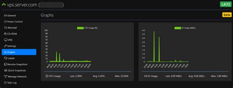 Cpu Usage And Io Usage Graphs Coming Soon The Crowncloud Blog