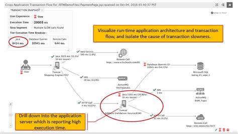 Improve Digital Experience Synthetic Monitoring vs Real User Monitoring เอสนอค Snoc