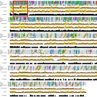 GROMACS Potential Energy Download Scientific Diagram