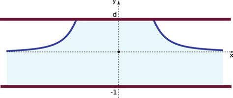 Slug And Its Representation Download Scientific Diagram