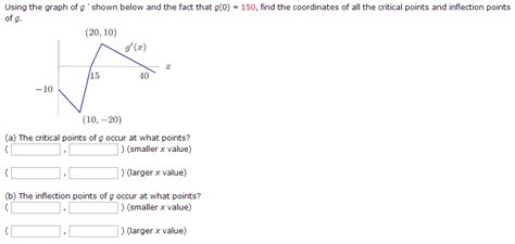 Solved Using The Graph Of G Shown Below And The Fact That Chegg Com