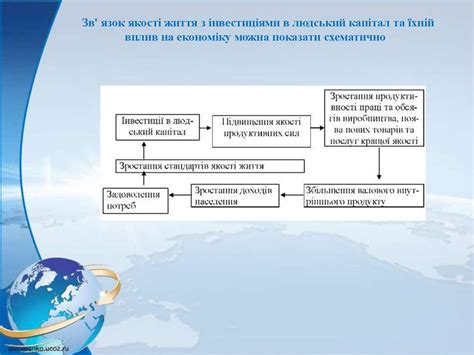 Інвестиції в освіту як основа підвищення рівня людського капіталу презентация онлайн