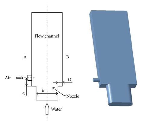 The Simplified Model Of The Fluidic Component Download Scientific