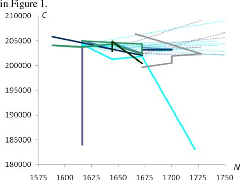 figure 1 from application of selection sequence optimization algorithm