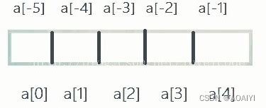 python基础操作列表切片解析 python 脚本之家