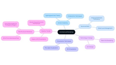 Best Practices For Architectural Rendering In Los Angeles Tips From The Experts J Scott Smith