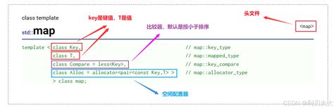 C 详解 set multiset map multiset 的使用 c multiset CSDN博客