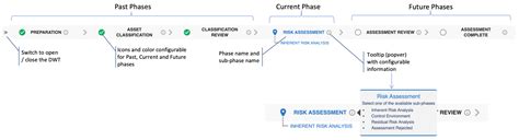 Archer Dynamic Workflow Tracker Dwt