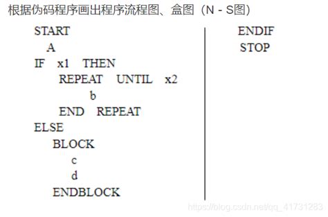 软工导论之程序流程图、n S图（盒图）、pad例题3针对下面问题描述采用程序流程图、n S盒图及pad图给出该问题的算法描述。 问 Csdn博客
