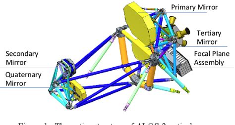figure 1 from an overview of geometric calibration and dsm generation