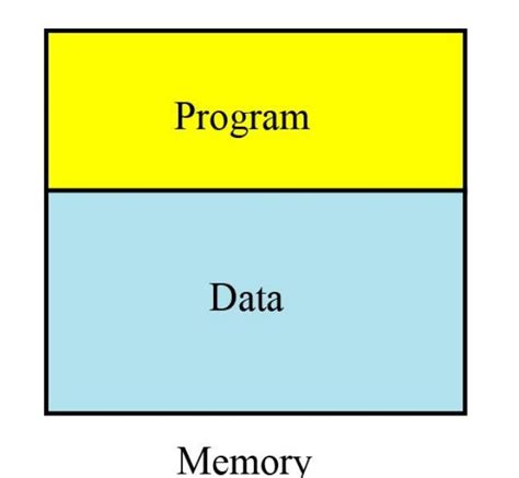 Introduction To Computer Science