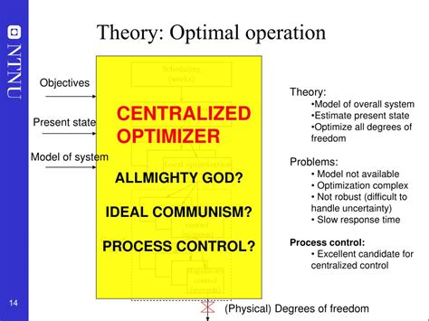 Ppt Economic Plantwide Control Control Structure Design For Complete Processing Plants