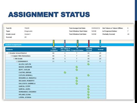 Ppt Acuity Management Powerpoint Presentation Free Download Id1568669