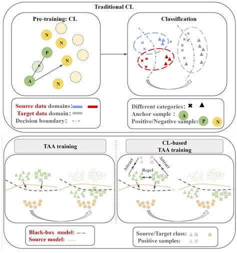 Transferable Targeted Adversarial Attack On Synthetic Aperture Radar Sar Image Recognition