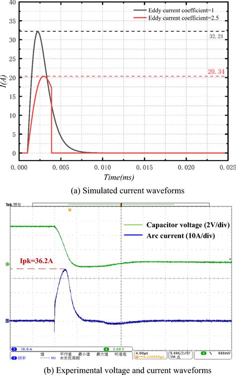 Simulation And Experimental Voltage And Current Waveforms Of C 15 Nf