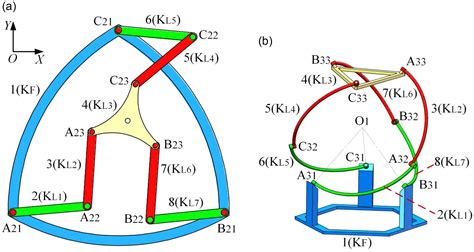 Kinematic Joint Matrix And Block Diagram For A Group Of Parallel Manipulators Robotica