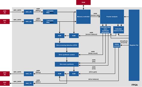 Industrial Standard Fpga Solutions Fpga Applications In Industrial Automation Fpga For Robotics