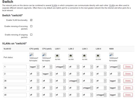 Openwrt As Managed Switch With Vlans And Wan As Trunk Port Network And Wireless Configuration