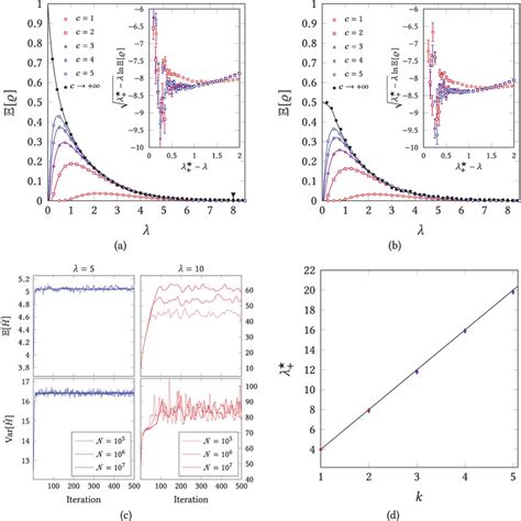 A And B Reconstruction Error Using The Block Map A And The Symbol Download Scientific