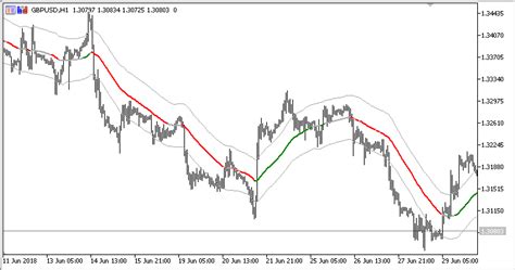 Free Download Of The Extremetmalineindicator Indicator By Scriptor For Metatrader 5 In