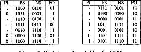 Figure 1 From Partitioning Sequential Circuits For Low Power Semantic