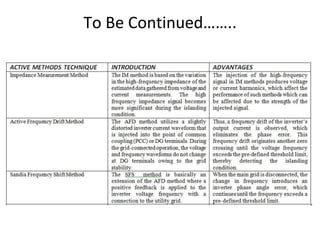 Final PM Revised Presentation Of Islanding Detection Of Grid Connected Pptx