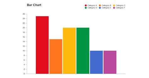 Qué Es Un Gráfico Circular Aprenda La Definición El Ejemplo Y La