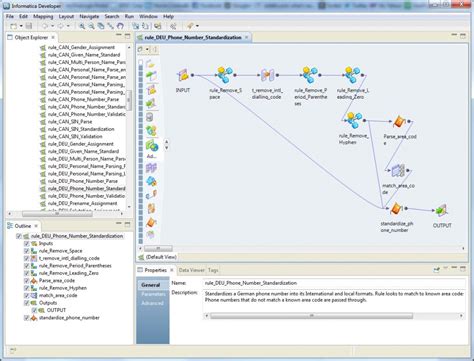 Informatica Data Quality Cygnet Pericon