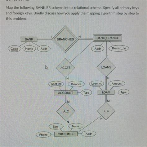 Solved Map The Following Bank Er Schema Into A Relational