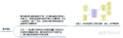 最全Mysql查询性能优化总结超详细 知乎