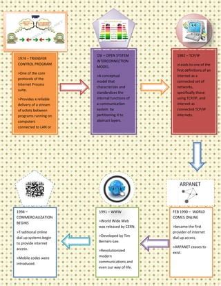 Timeline History Of Computer Kc Caravana PDF
