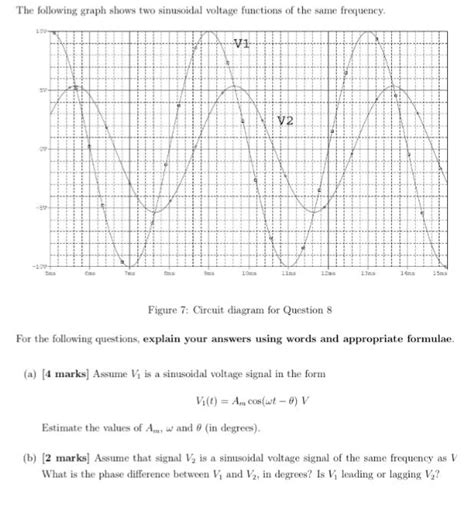 Solved The Following Graph Shows Two Sinusoidal Voltage Chegg