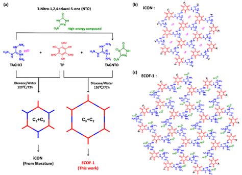 Nano Res 单元 │北京理工大学束庆海教授团队和东北师范大学朱广山教授团队：设计含能共价有机骨架以稳定高能化合物 X Mol资讯