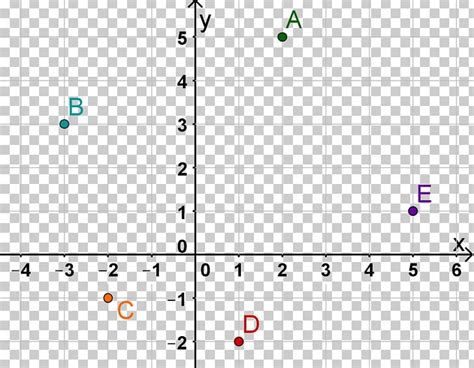 Point Graph Of A Function Quadratic Function Coordinate System Png