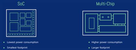 Laptop Cpu Vs Desktop Cpu Key Differences Explained