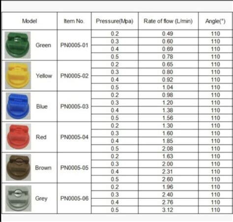 Nozzle Elbow For Knapsack Sprayer 6 Fan Nozzles 1 Top Hat Filter