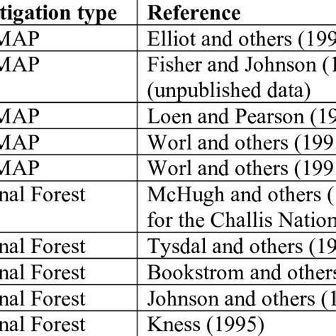Primary Data Sources For Database Upgrades Download Table