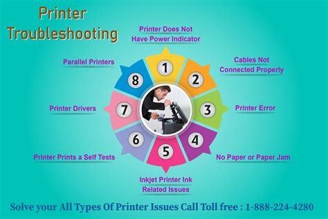 Steps To Troubleshoot Your Printer R Infographics