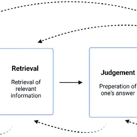 Schema Of Survey Instrument Development Survey Instrument Development Download Scientific