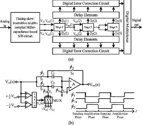 Figure 2 From A 10 Bit 60 Mss Low Power Cmos Pipelined Analog To Digital Converter Semantic