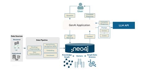 What Is Graphrag Andrew Wei Brown 21 Computer Science Scb