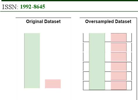 Figure 1 From Aspect Oriented Suggestion Mining From Opinion Reviews Semantic Scholar
