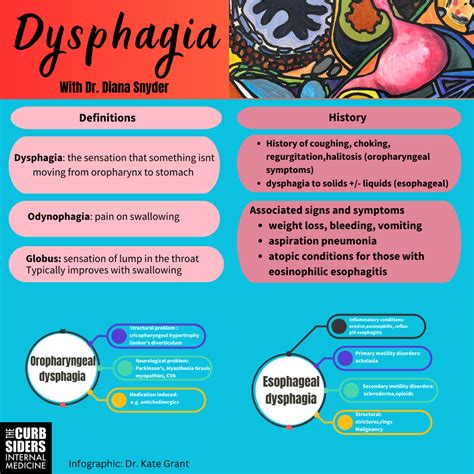 Solid Vs Liquid Dysphagia At James Aviles Blog