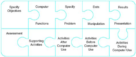 Nteq Lesson Plan Model Ten Step Approach Download Scientific Diagram